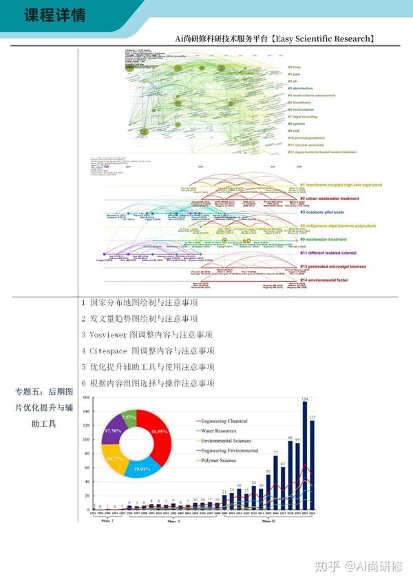 文献计量学论文怎么写？ Citespace和vosviewer分析工具 知乎 2658
