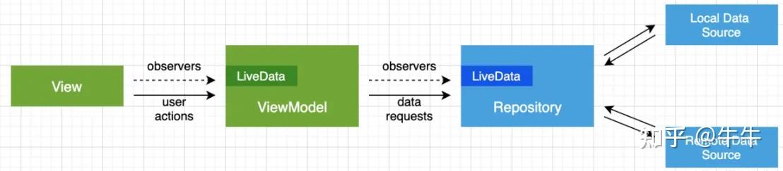 MVVM框架中Kotlin Flow的实践 - 知乎