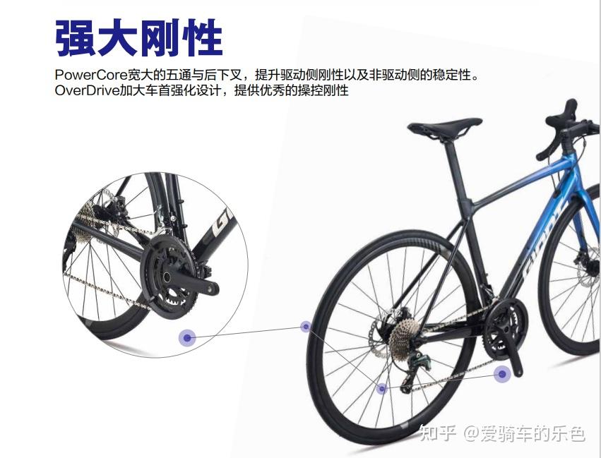 捷安特公路自行车专题TCR SLR DISC 2（篇10） - 知乎