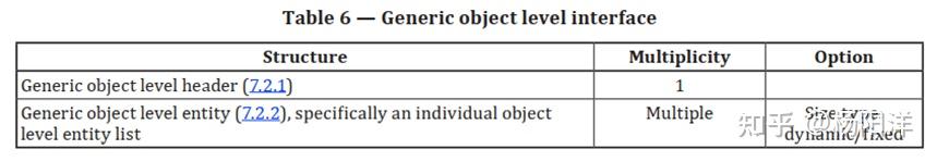 ISO 23150标准的理解与解读Part1——传感器和感知融合通信标准化接口 - 知乎