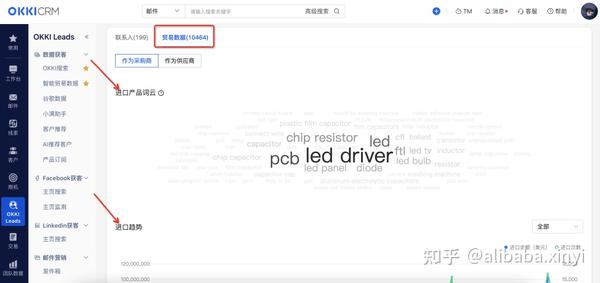 在小满OKKi leads上用海关数据获取和分析客户 - 知乎