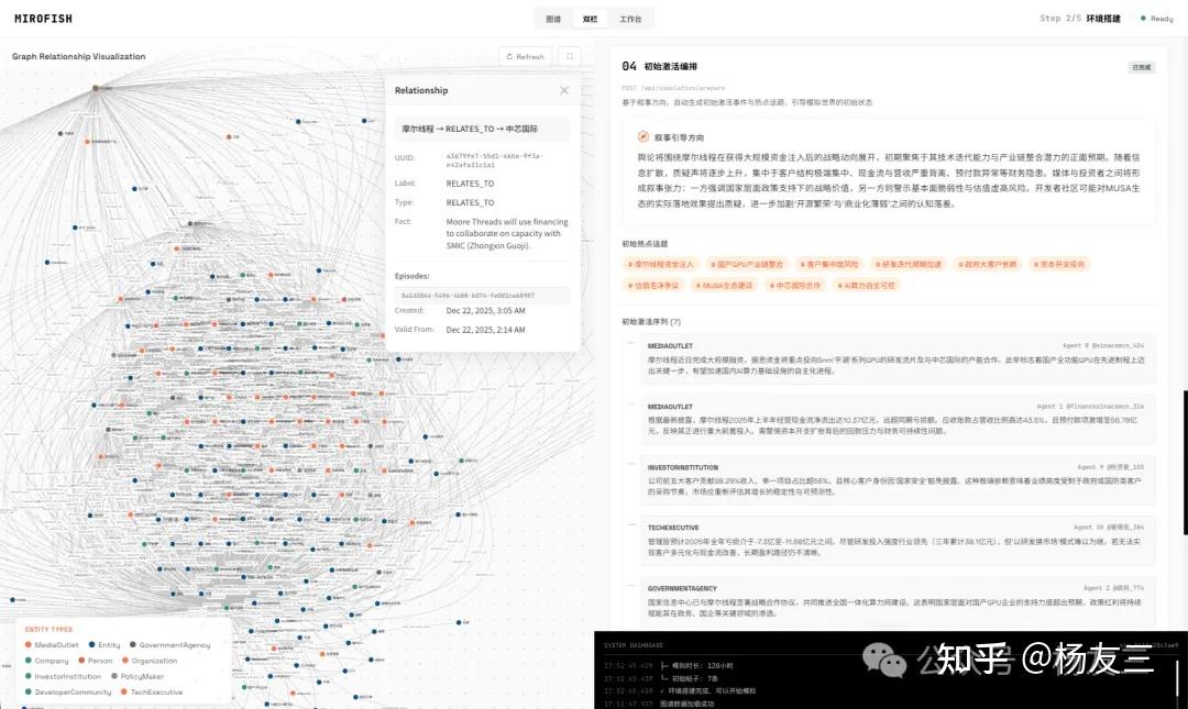 图解大模型开源项目006：MiroFish，平行世界模拟AI引擎，群体智能神器 - 知乎