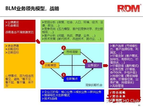 华为BLM是什么？有什么用？怎么用？（附BLM模型下载） - 知乎