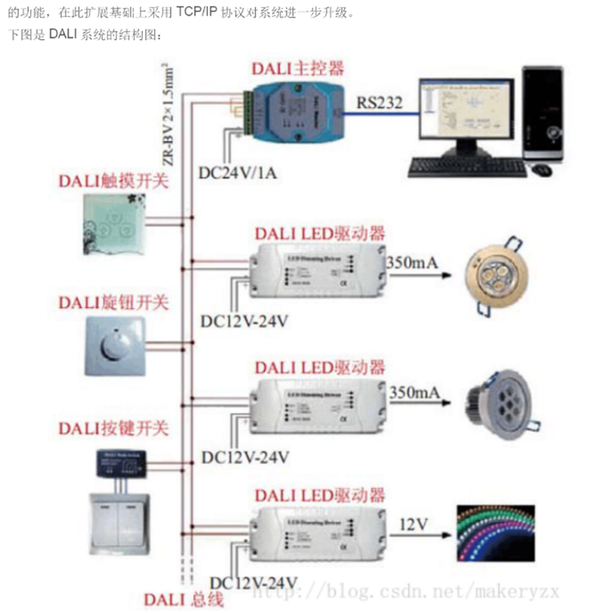 DALI协议解析 - 知乎
