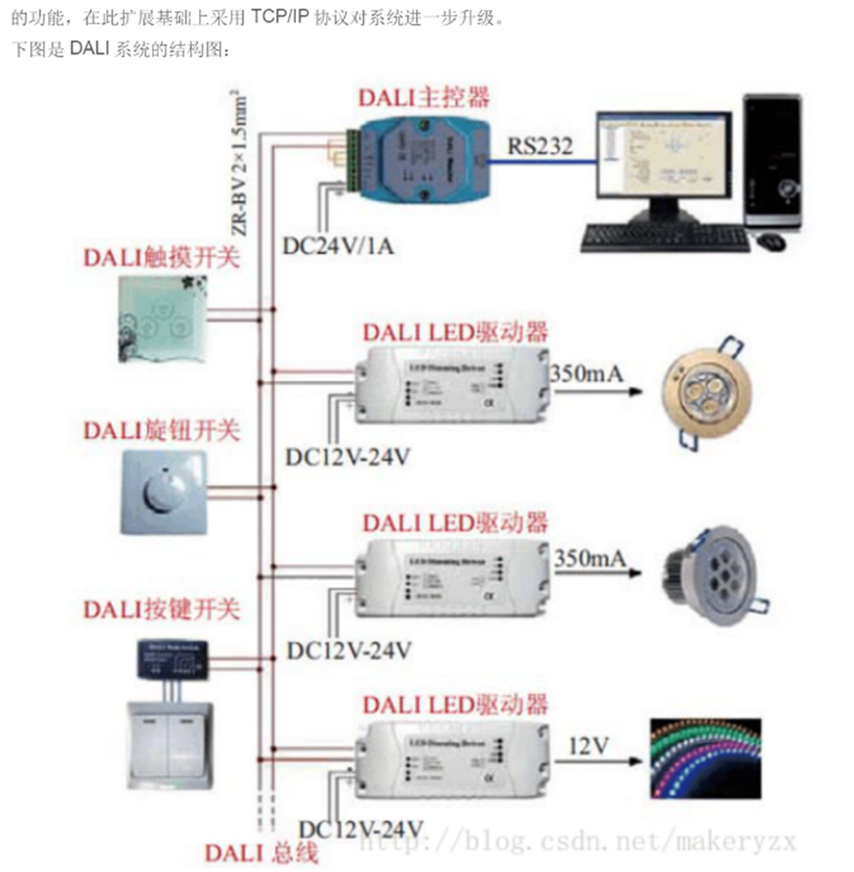 DALI协议解析 - 知乎
