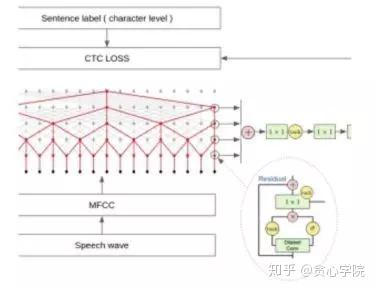 GitHub排名TOP30的机器学习开源项目 - 知乎
