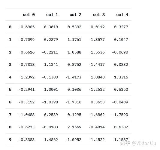 Streamlit教程（三四五）数据、图表与媒体 - 知乎
