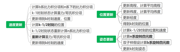 KF-GINS源码阅读 - 知乎