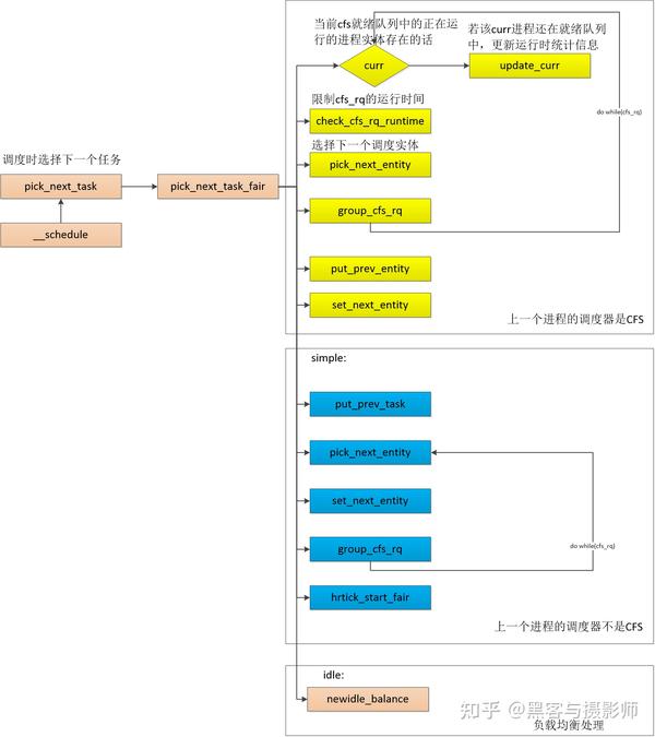 一文搞懂linux cfs调度器 - 知乎