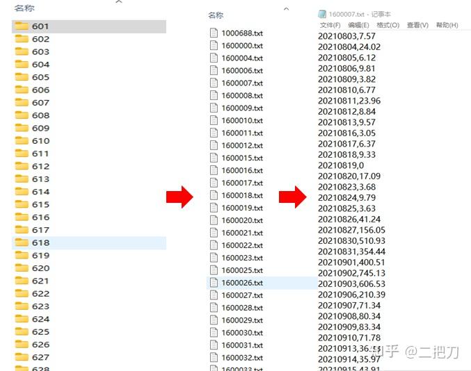 想要基于L2数据实现历史选股、排序、回测吗（L2本地数据）？ - 知乎