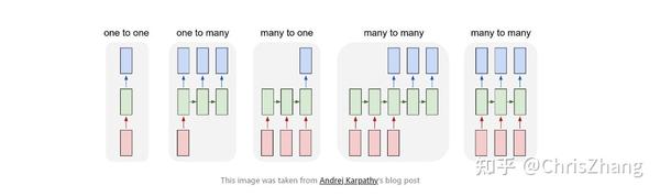 初学者入门，使用pytorch构建RNN网络 - 知乎