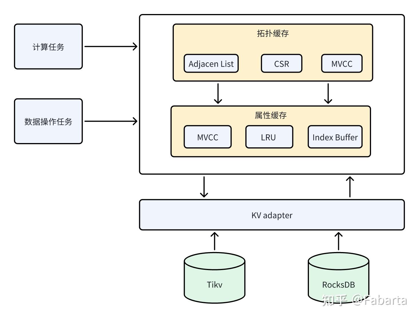 ArcGraph 缓存的设计与应用实践丨技术解读 - 知乎