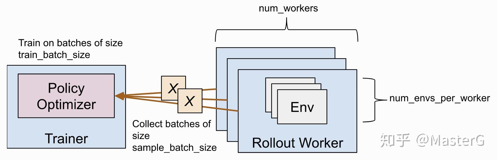 RLlib训练APIs - 知乎