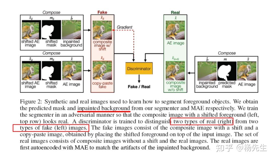 NeurIPS2022 MOVE: Unsupervised Movable Object Segmentation and Detection - 知乎
