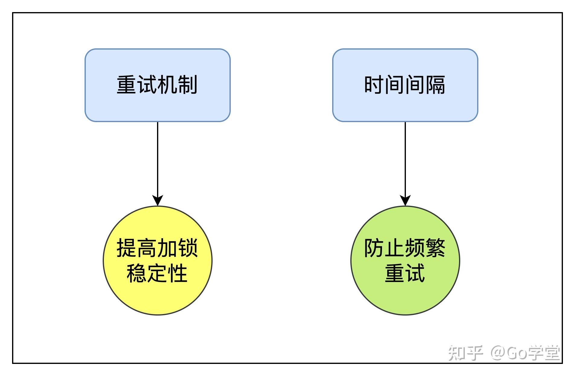 图解redsync开源包，告诉你分布式锁为什么不仅仅是setnx - 知乎