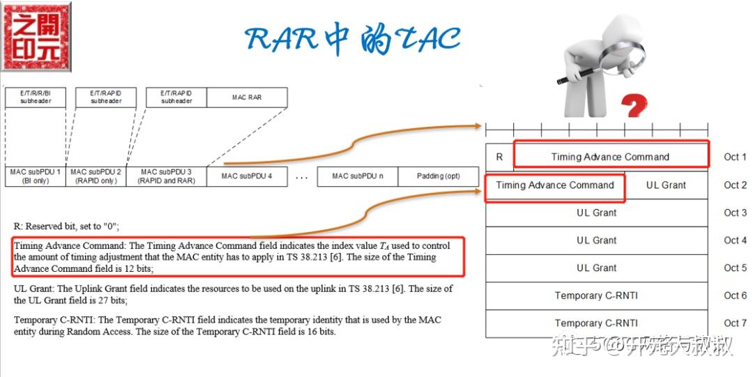 5G NR 定时提前量TA - 知乎