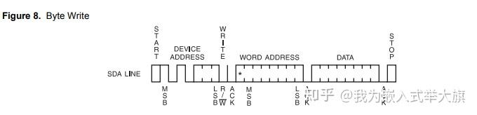 IIC通信协议 - 知乎