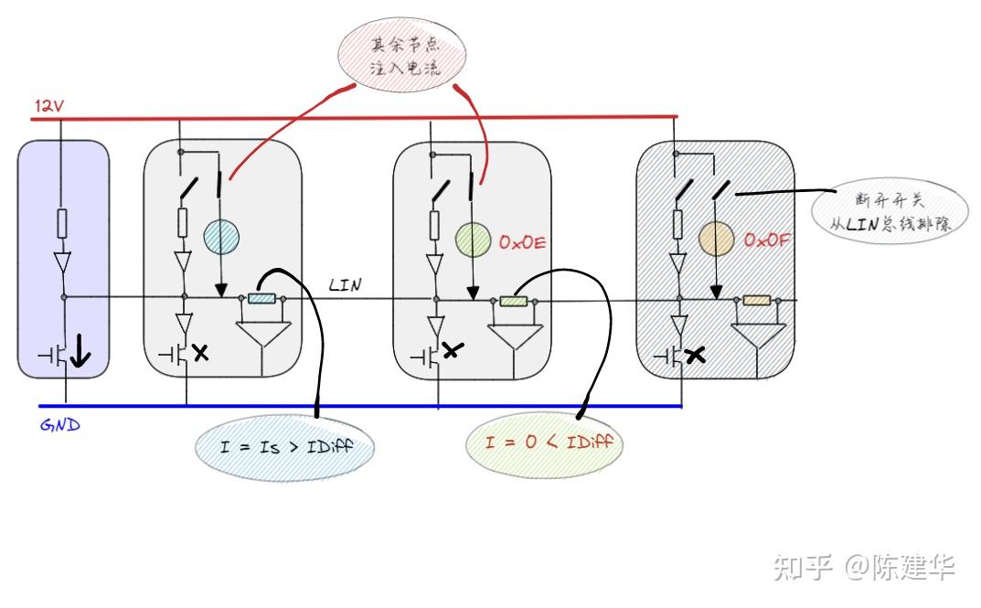 图解LIN自动寻址 - 知乎