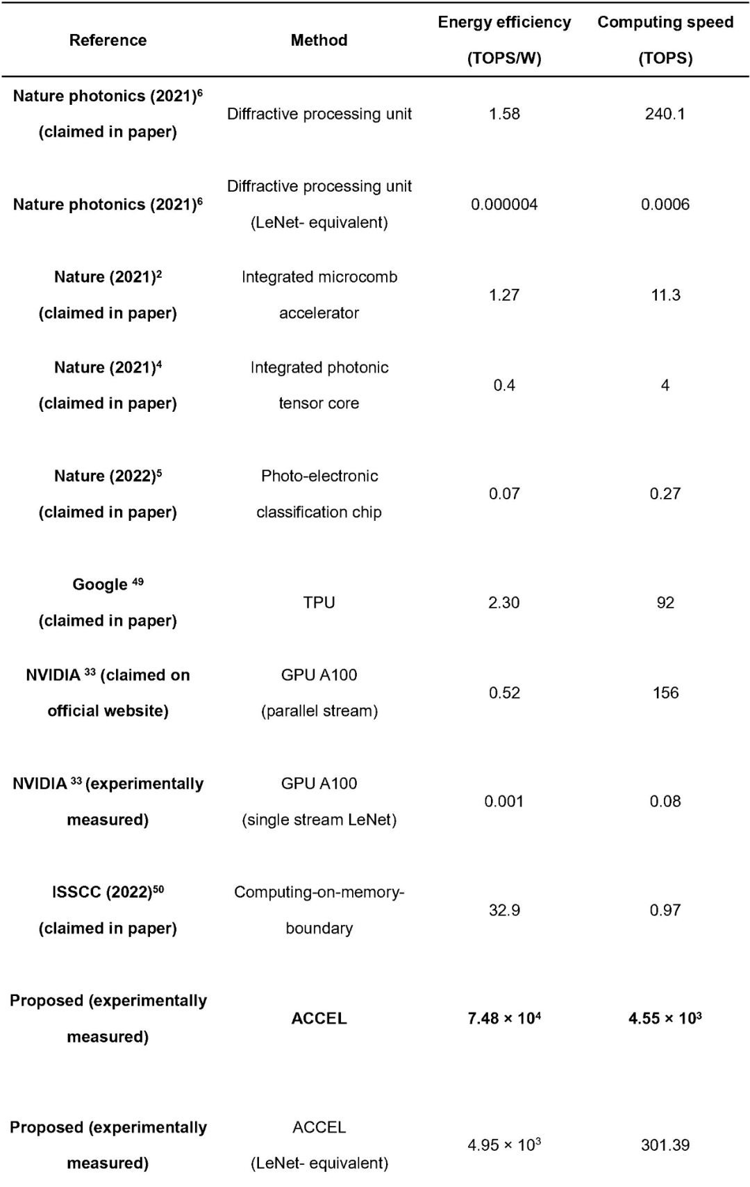 清华光电计算新突破：芯片性能提升万倍，研究登顶Nature - 知乎