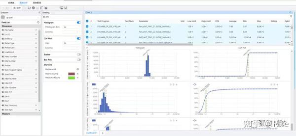 STDF分析软件/系统 汇总 [已收录 32款] - 持续更新 - 知乎