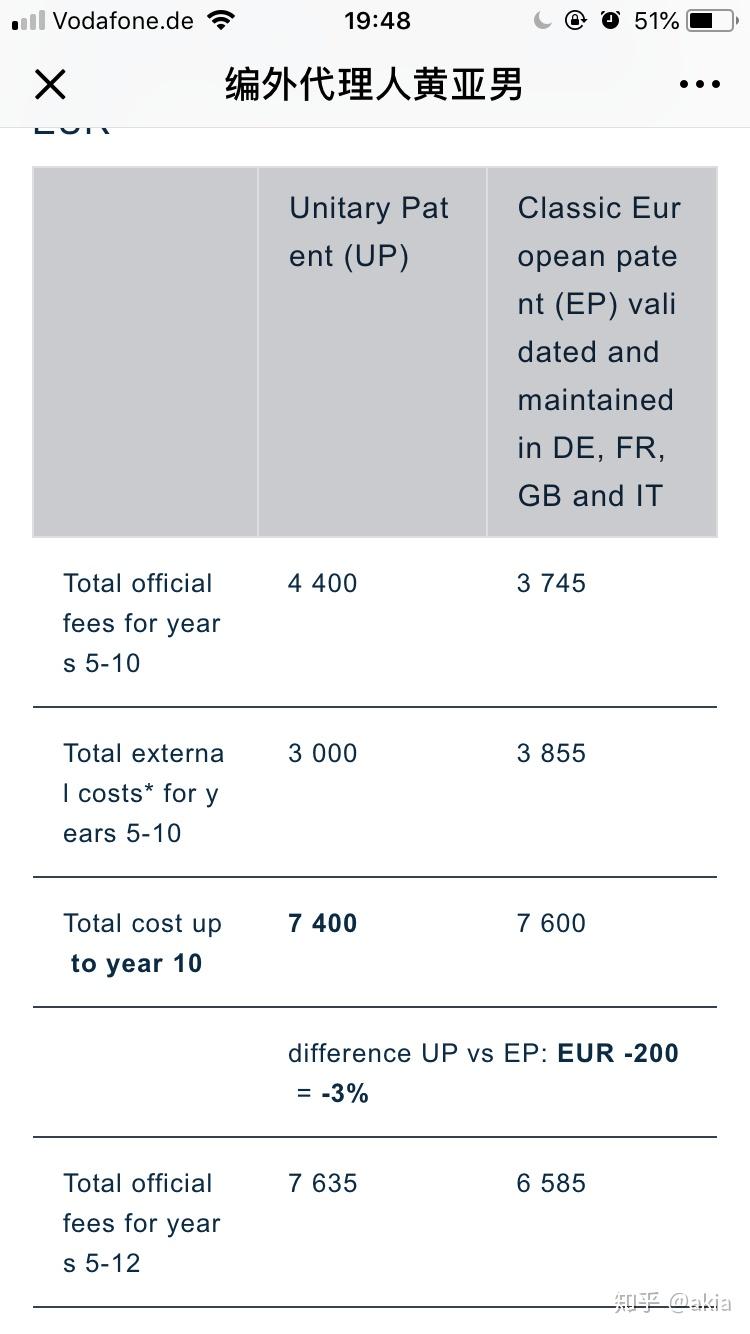 Unitary Patents-D节 - 知乎