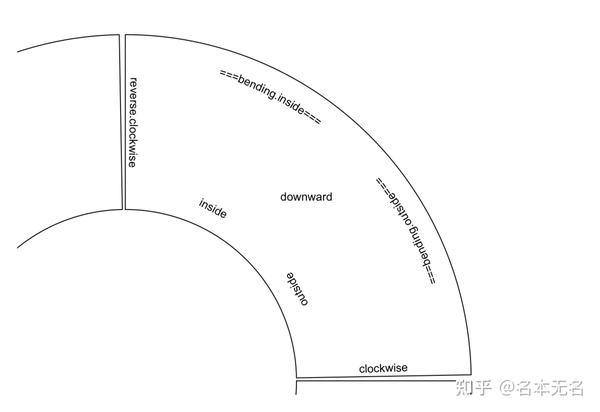 R 数据可视化 —— circlize 图形 - 知乎