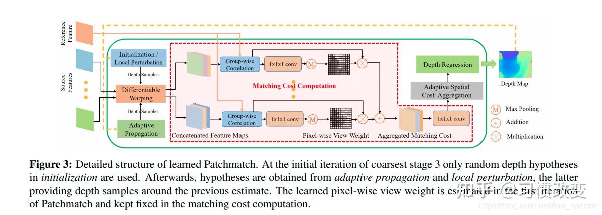 PatchmatchNet (CVPR2021 Oral) - 知乎