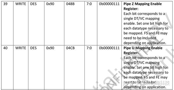 两路摄像头通过MAX9295 到MAX9296 配置 - 知乎