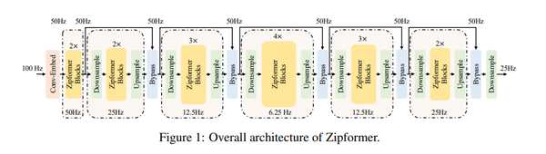 细数语音识别中的几个former - 知乎