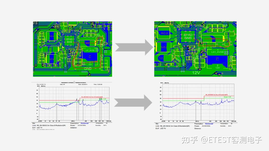 DC-DC电源EMC问题分析与调试技巧_长沙容测电子股份有限公司