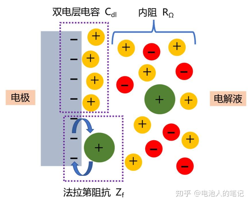 锂电--什么是DCIR，ACIR，EIS？三者都有怎样的意义？有什么区别？又有什么联系？ - 知乎