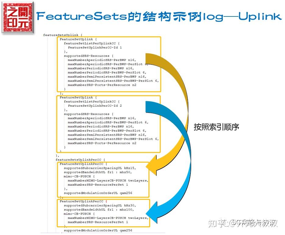 NR UE能力功能集FeatureSet - 知乎