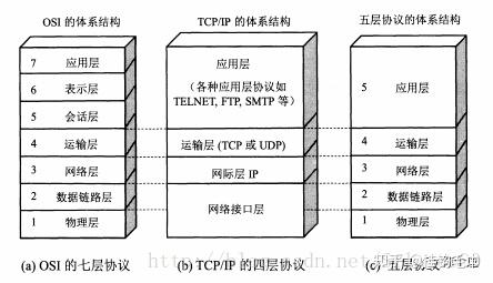 流媒体协议RTP、RTSP、RTMP、HLS、SRT、WebRTC 全面分析 - 知乎