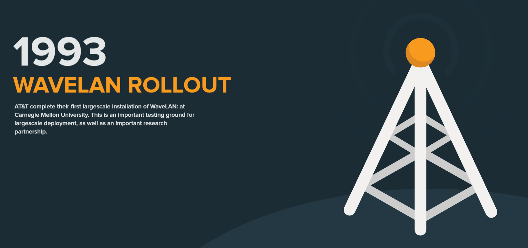 802.11协议精读19：Wi-Fi的起源，诞生与发展 - 知乎