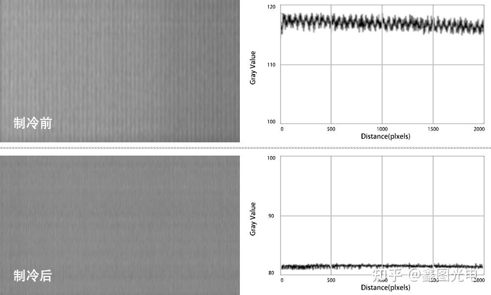 高端半导体检测，为什么离不开DSNU/PRNU校正？（解析TDI相机背后的精度密码） - 知乎