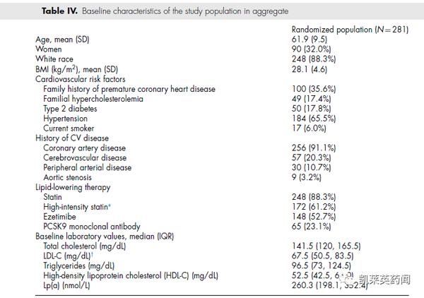 NEJM：安进公布Olpasiran的最新2期数据，可显著降低脂蛋白水平 - 知乎