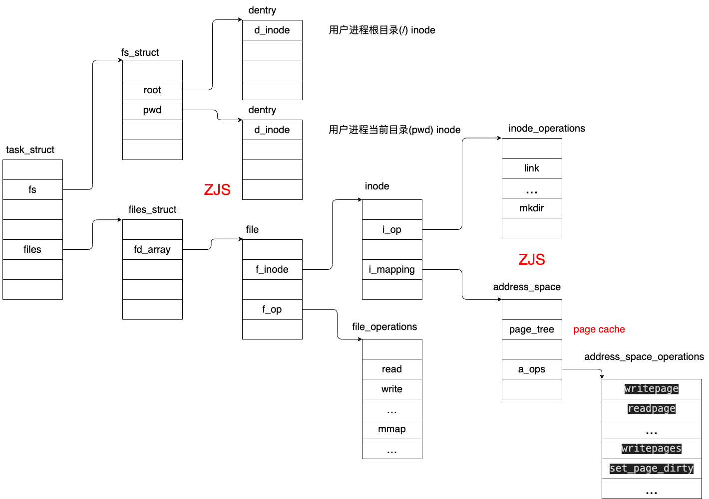 Linux readahead文件预读分析 - 知乎