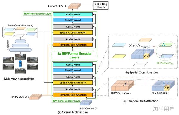 一文读懂BEVFormer论文 - 知乎