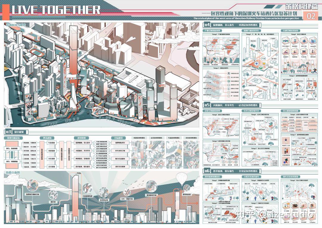 作品集参考！WUPENiCity2023城市设计竞赛一等奖一览 - 知乎