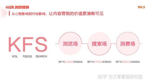 小红书内容营销怎么做？KFS到底在讲些什么？ - 知乎