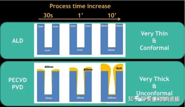 矢量科学丨PECVD/LPCVD/ALD设备的原理和应用 - 知乎