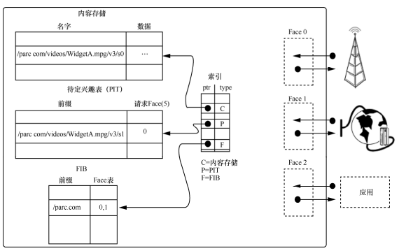 命名数据网络（NDN）简介 - 知乎