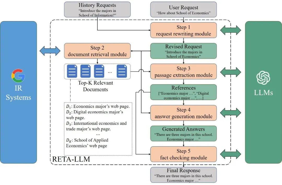 YuLan：人大高瓴人工智能学院大语言模型系列有哪些看点？ - 知乎