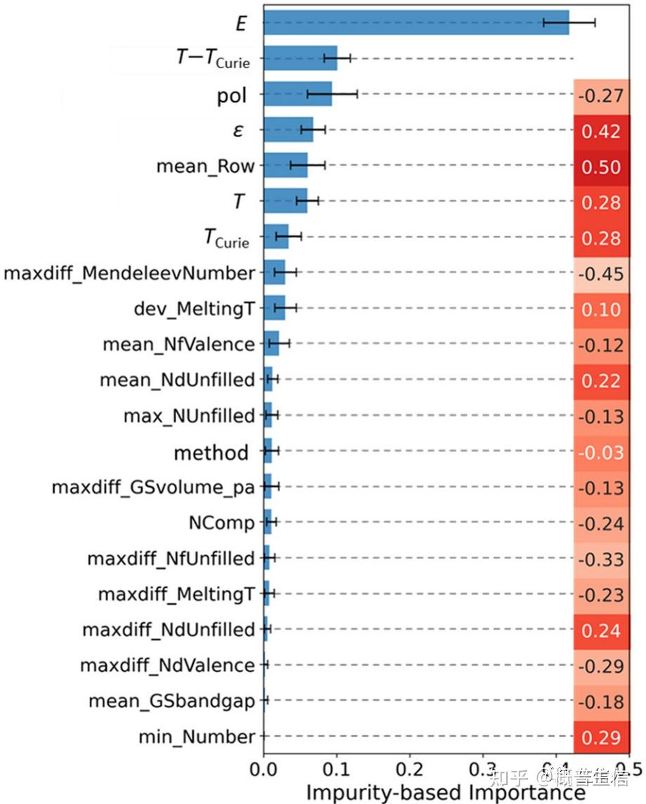 机器学习与生物信息--XGBoost - 知乎