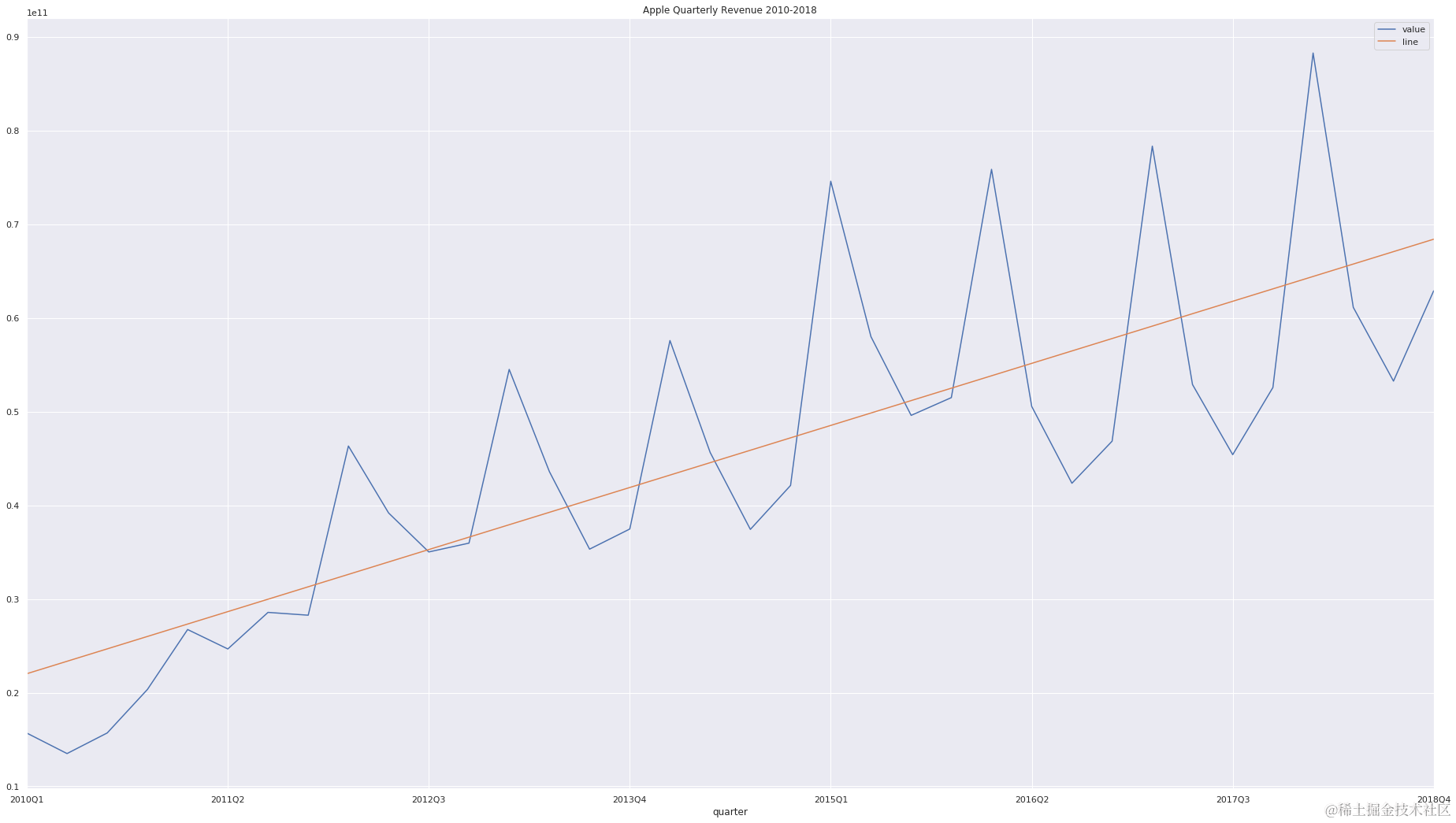 Python时间序列分析苹果股票数据：分解、平稳性检验、滤波器、滑动窗口平滑、移动平均、可视化 - 知乎