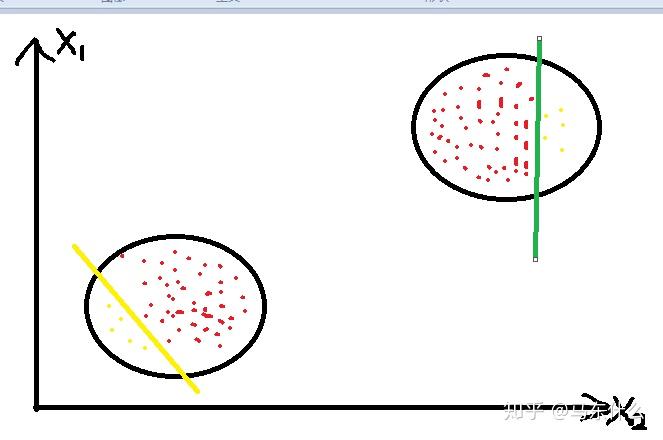 Dataset Shift In Machine Learning—imbalance data - 知乎