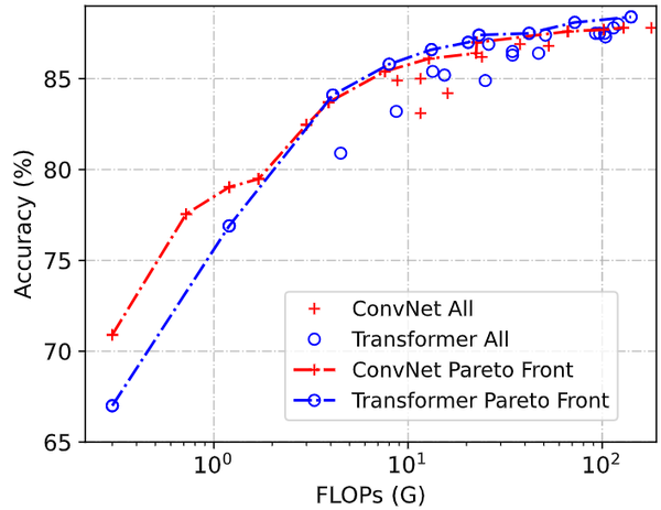 解读模型压缩26：ParameterNet：低计算量小模型也能从视觉大规模预训练中获益 - 知乎
