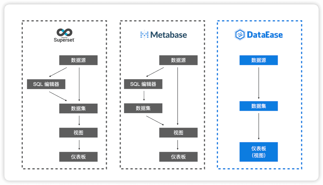 GitHub 标星 12000+，一款更适合国人的开源 BI 工具 - 知乎