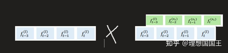 Harmonized Speculative Sampling解读 - 知乎