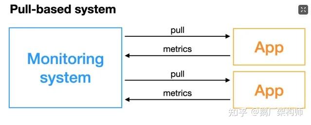 一文带你了解Prometheus - 知乎